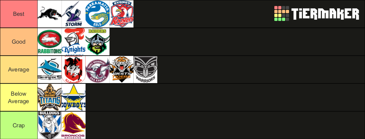 NRL Clubs Tier List (Community Rankings) - TierMaker