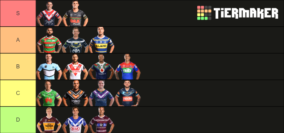 NRL Halfbacks Tier List (Community Rankings) - TierMaker