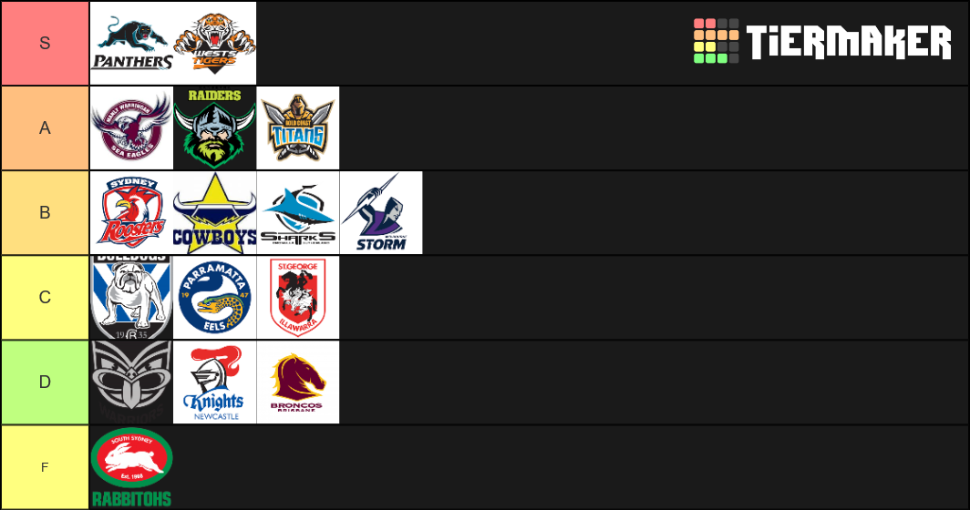 NRL logos Tier List (Community Rankings) - TierMaker