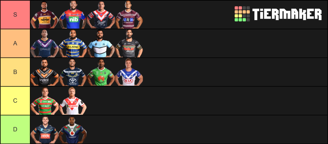 NRL Props Tighthead Tier List (Community Rankings) - TierMaker