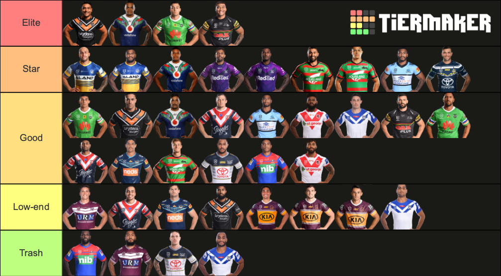 NRL Wingers 2020 Tier List (Community Rankings) - TierMaker