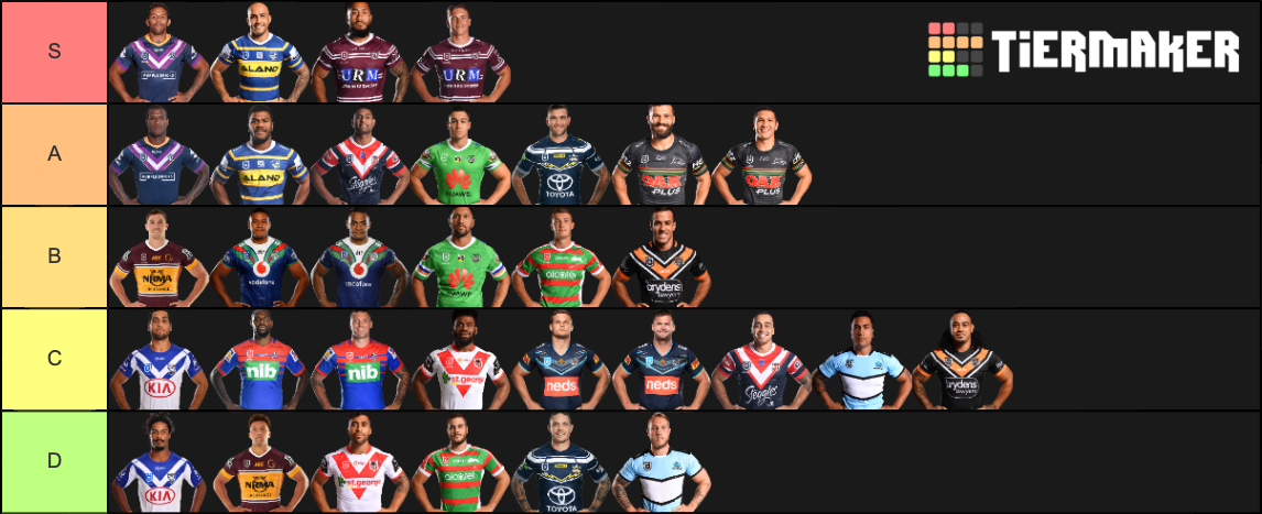 NRL Wingers Tier List (Community Rankings) - TierMaker