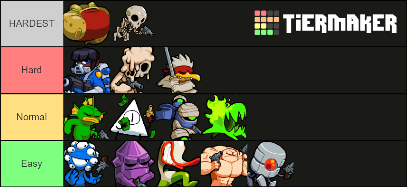 Nuclear Throne Characters Tier List (Community Rankings) - TierMaker
