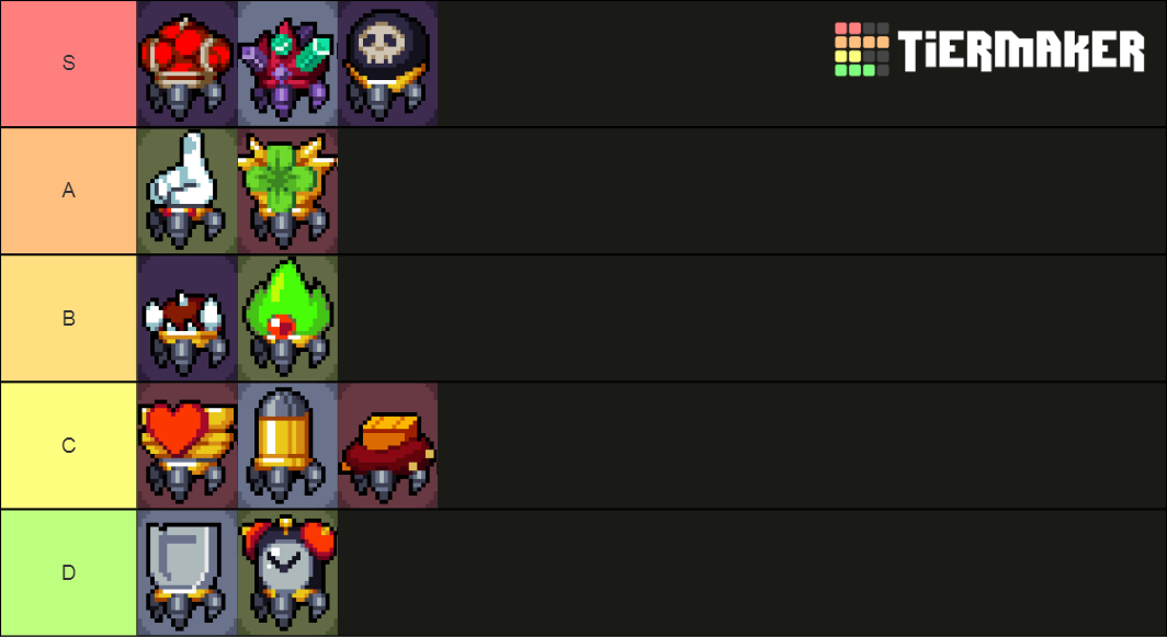 Nuclear Throne Crowns Tier List (Community Rankings) - TierMaker