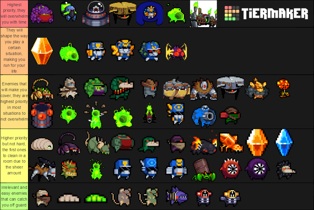Nuclear Throne Enemies (+Bosses) Tier List (Community Rankings) - TierMaker