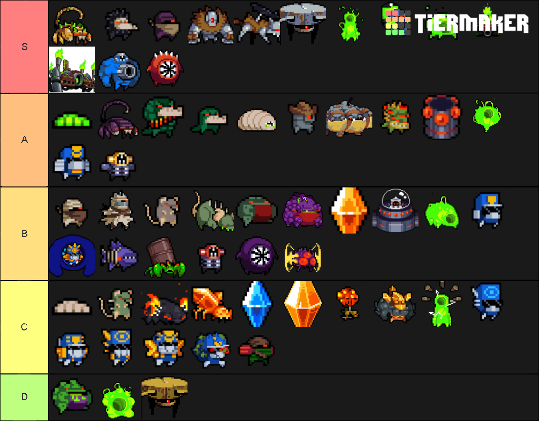 Nuclear Throne Enemies (+Bosses) Tier List (Community Rankings) - TierMaker