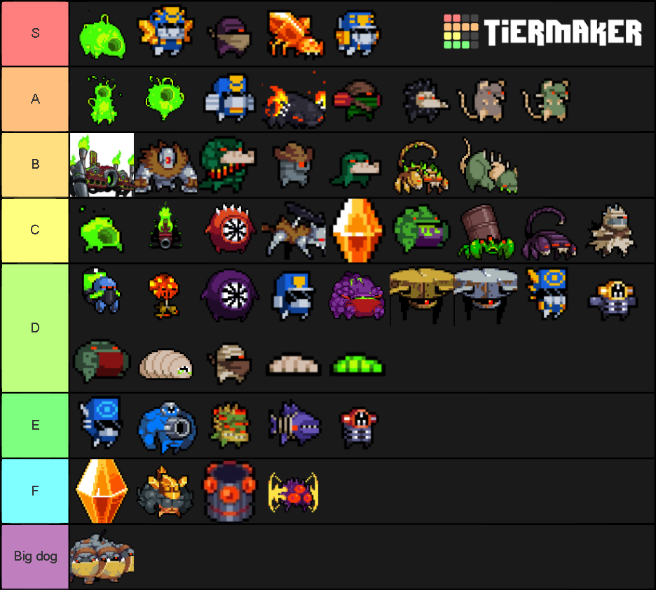 Nuclear Throne Enemies (+Bosses) Tier List (Community Rankings) - TierMaker