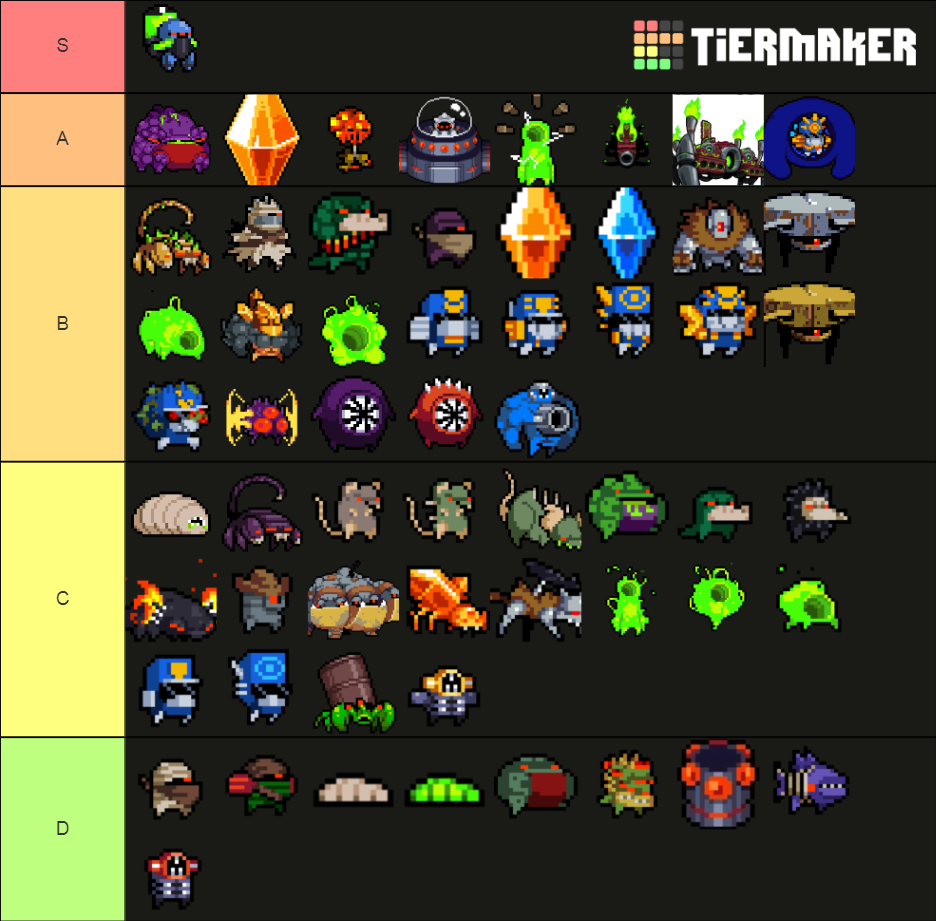Nuclear Throne Enemies (+Bosses) Tier List (Community Rankings) - TierMaker