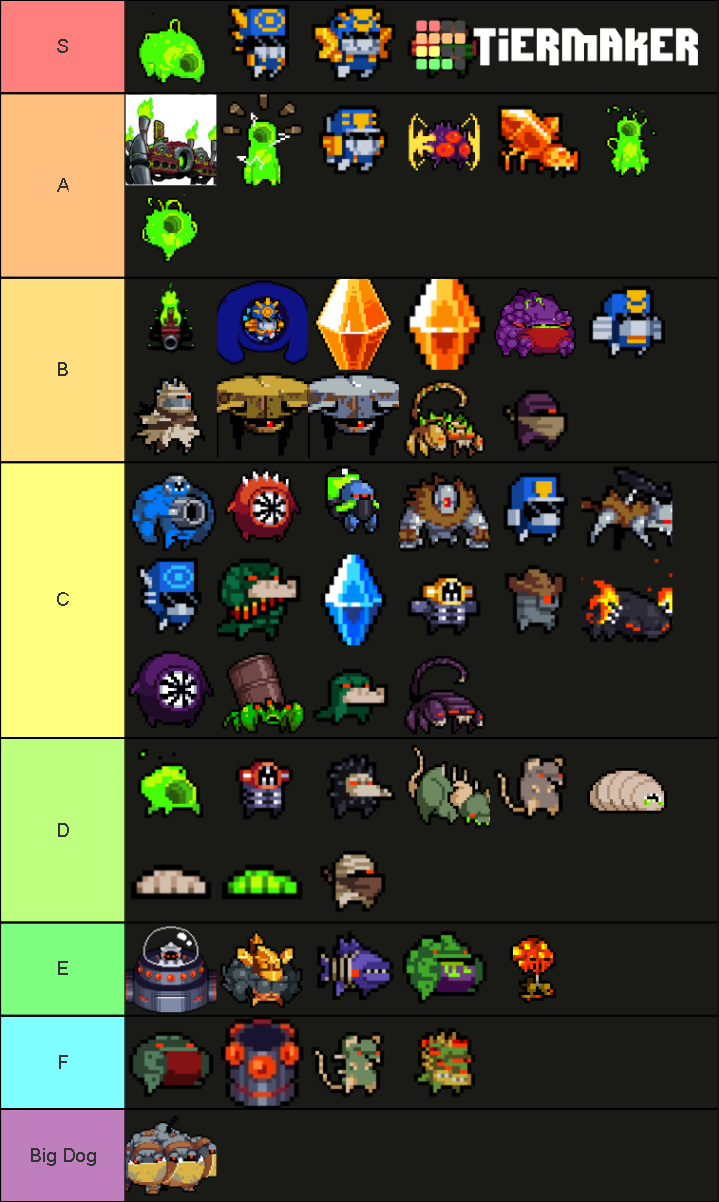 Nuclear Throne Enemies (+Bosses) Tier List (Community Rankings) - TierMaker