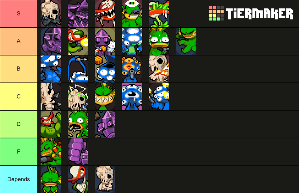 Nuclear Throne Mutations Tier List (Community Rankings) - TierMaker