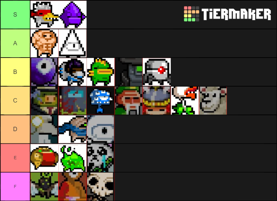 Nuclear Throne Ultra Characters Tier List (Community Rankings) - TierMaker