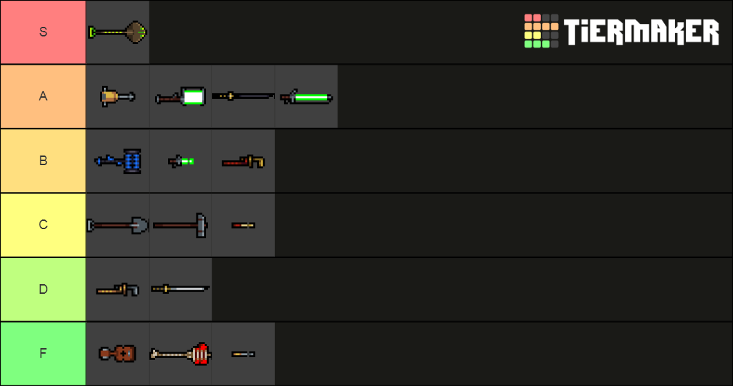 Nuclear Throne Weapons Tier List (Community Rankings) - TierMaker