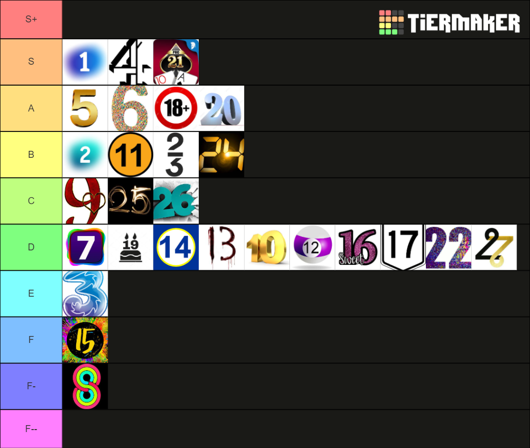 Number from 1-100 Tier List (Community Rankings) - TierMaker