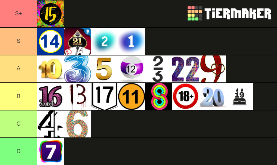 Number from 1-100 Tier List (Community Rankings) - TierMaker
