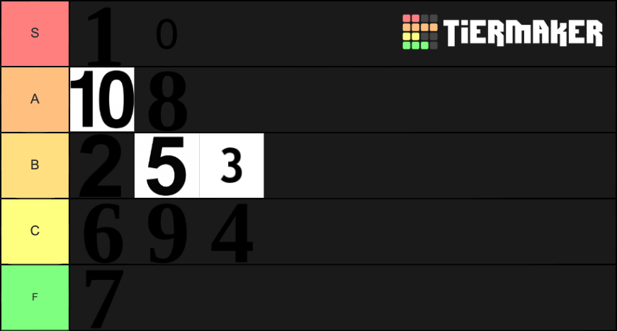 Numbers from 0-10 Tier List (Community Rankings) - TierMaker