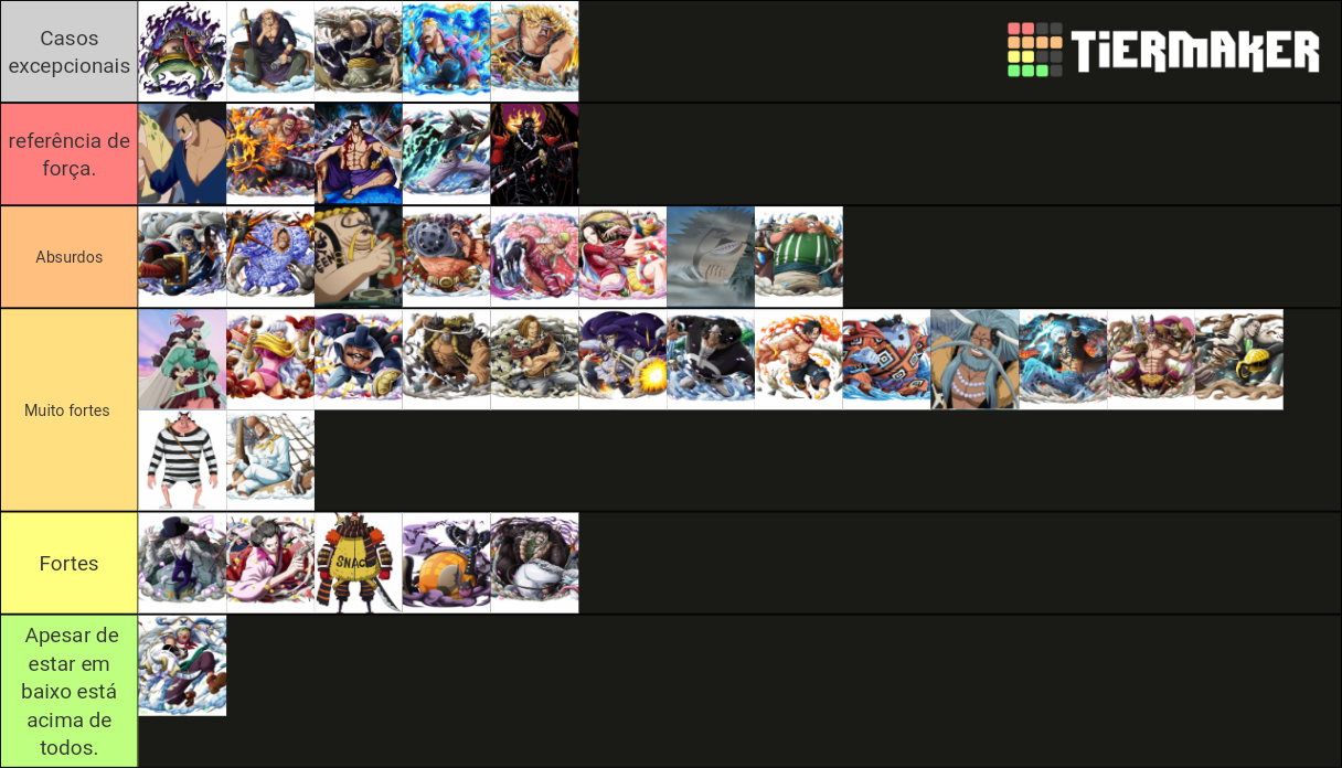 Níveis de força Tier List (Community Rankings) - TierMaker