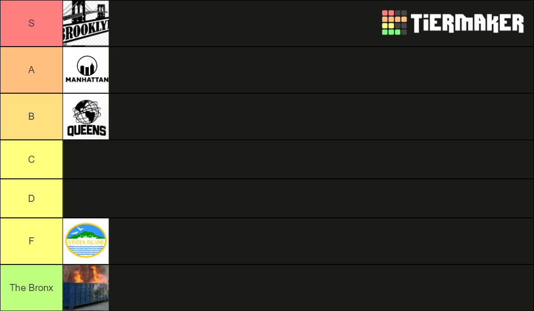 NYC Boroughs Tier List (Community Rankings) - TierMaker
