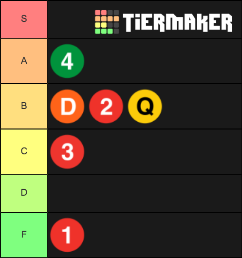 NYC Subway Tier List (Community Rankings) - TierMaker