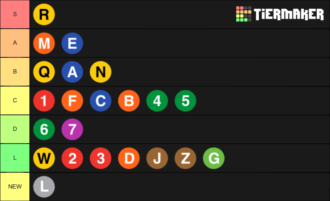 NYC Subway Tier List (Community Rankings) - TierMaker