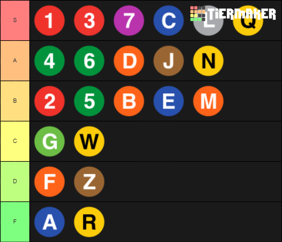 NYC Subway Tier List (Community Rankings) - TierMaker