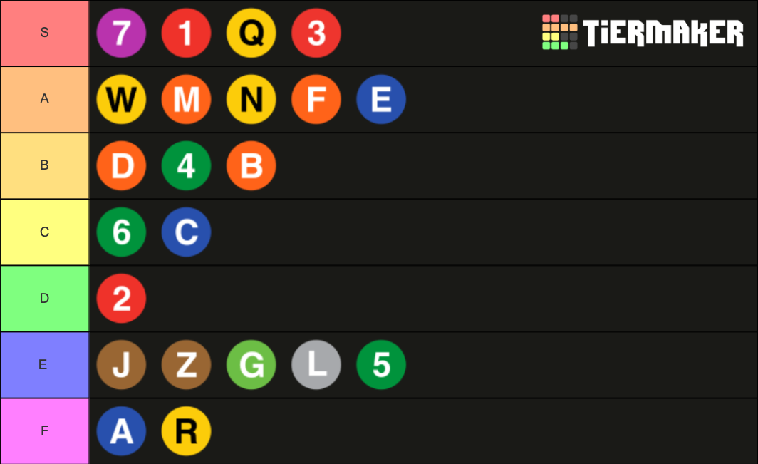 NYC Subway Tier List (Community Rankings) - TierMaker