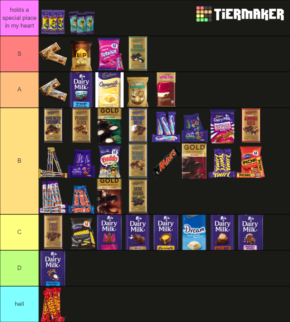 NZ Chocolate Blocks & Bars Tier List (Community Rankings) - TierMaker
