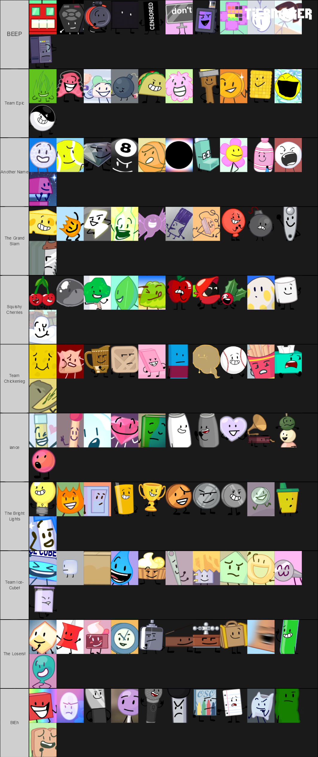Object shows Tier List (Community Rankings) - TierMaker