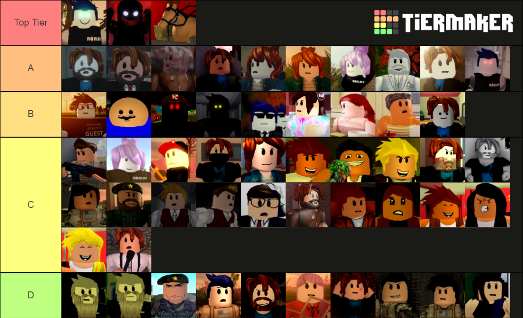 ObliviousHD Character Tier List (Community Rankings) - TierMaker