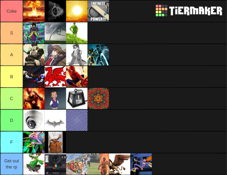 OC Tier List (Community Rankings) - TierMaker