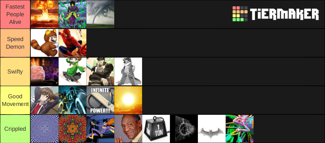 OC Speed Tier List (Community Rankings) - TierMaker