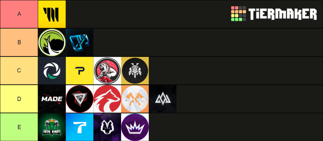 OCE FORTNITE ORGS/TEAMS Tier List (Community Rankings) - TierMaker