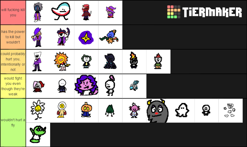 Oddport Academy Characters Tier List (Community Rankings) - TierMaker