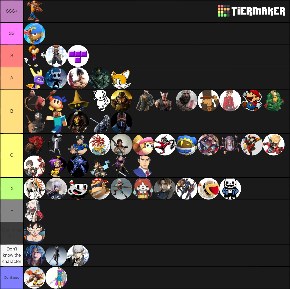 Odyssey's Smash Ultimate DLC Roster v1.1 Tier List (Community Rankings ...