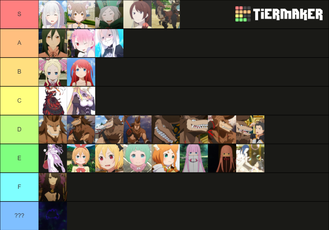 Official Re:Zero Waifu Tier List (Community Rankings) - TierMaker