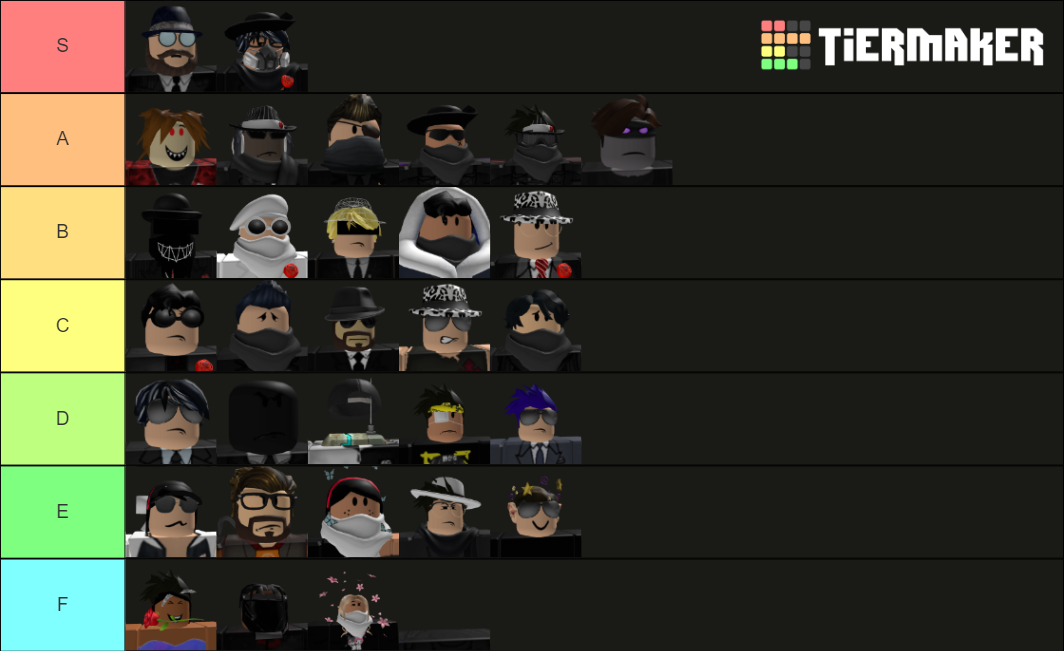 Official SD Officer Tier List (Community Rankings) - TierMaker