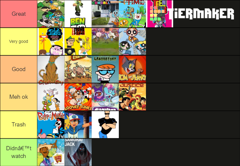 Og Cartoon Network Tier List (Community Rankings) - TierMaker