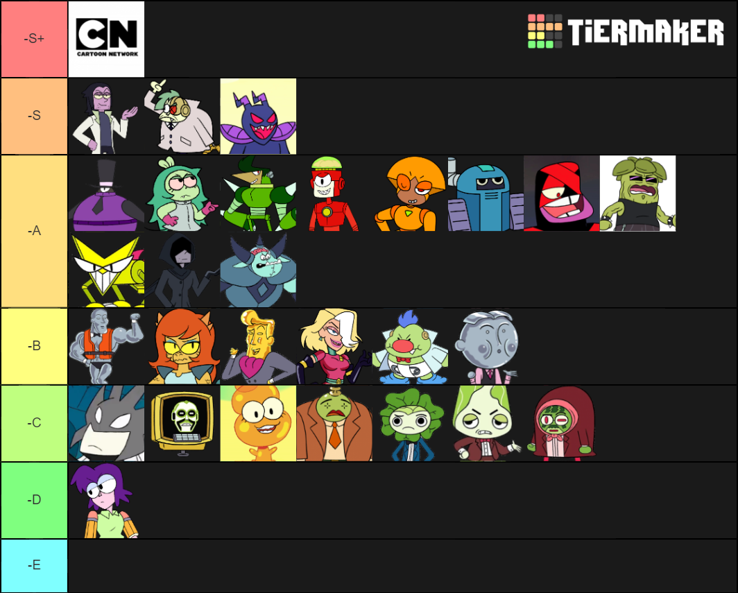 OK K.O. Villains Tier List (Community Rankings) - TierMaker