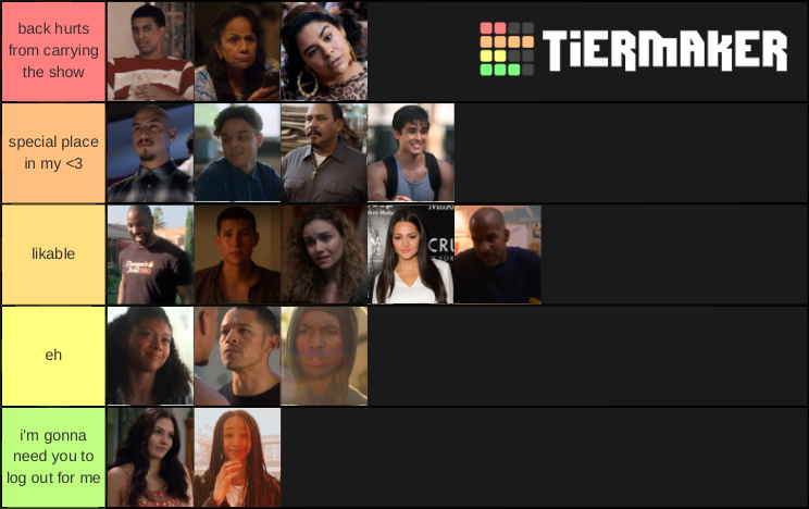 on my block character ranking! Tier List (Community Rankings) - TierMaker