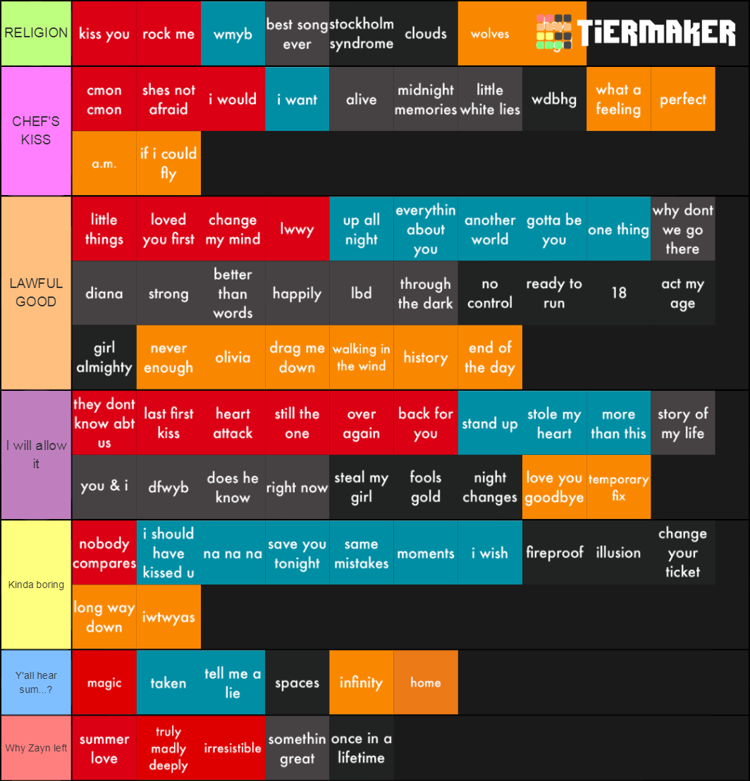 one direction's entire discography ranked Tier List (Community Rankings ...