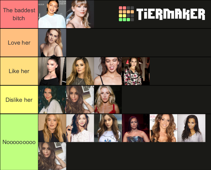 one direction´s girlfriends Tier List (Community Rankings) - TierMaker