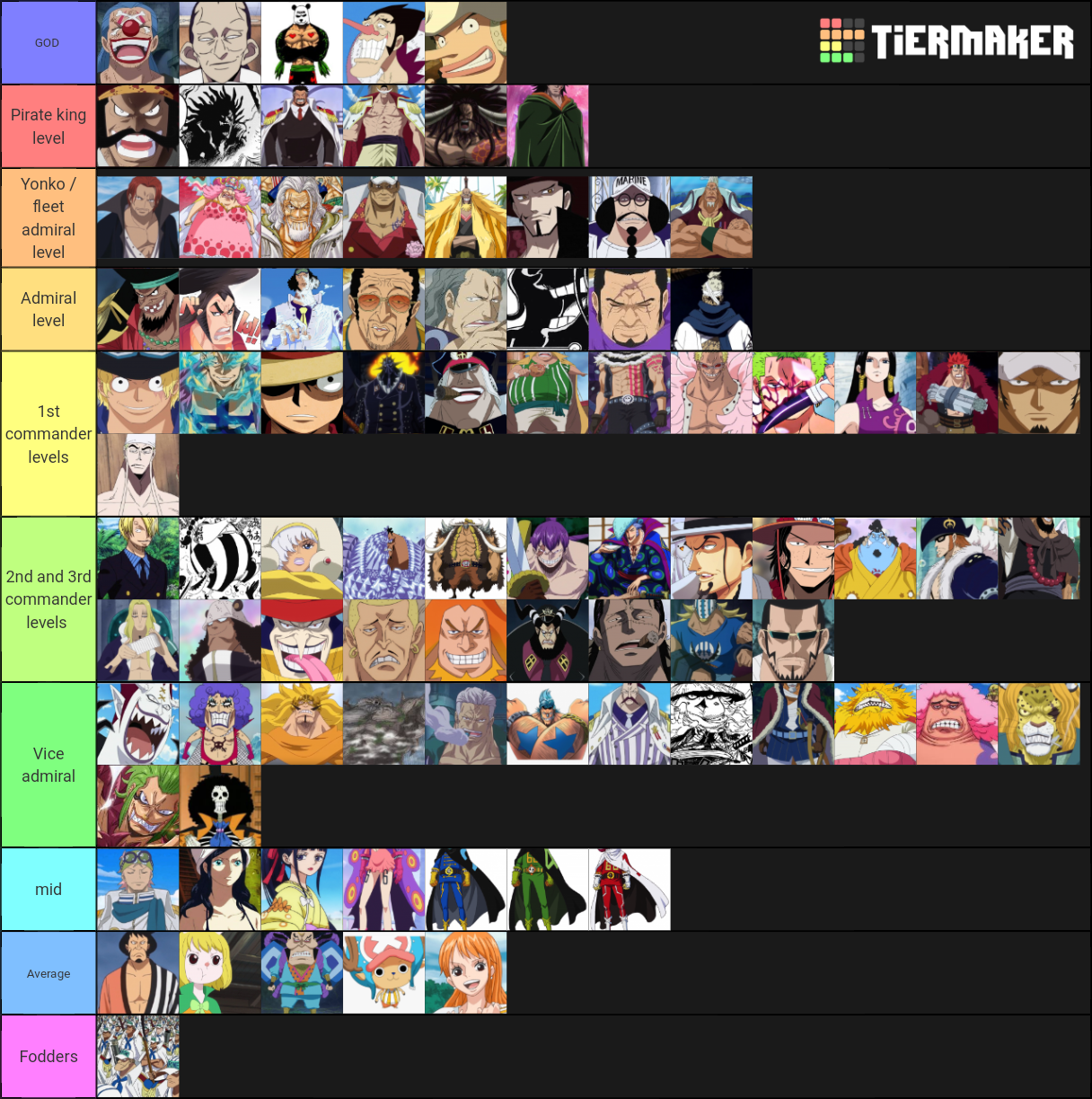 One piece Tier List (Community Rankings) - TierMaker