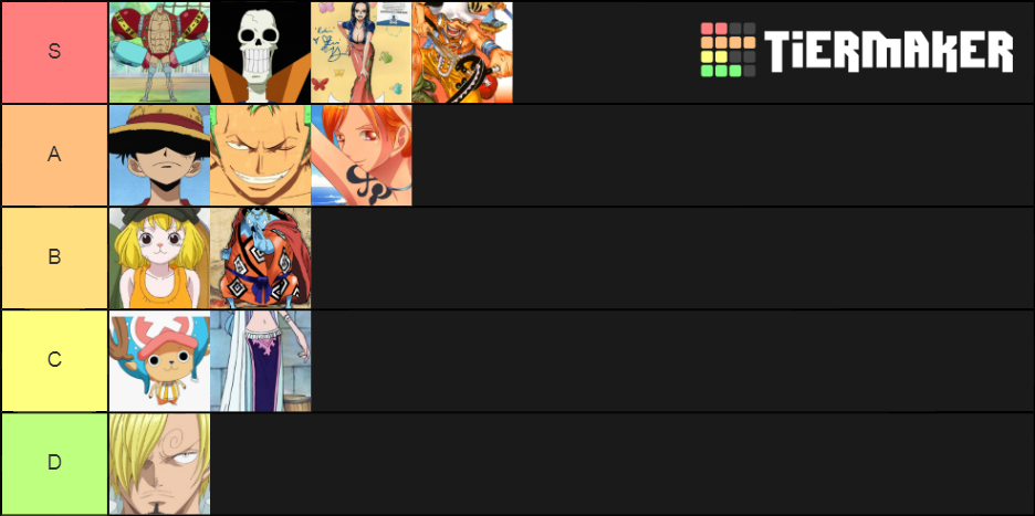 One Piece Character Tier Tier List (Community Rankings) - TierMaker