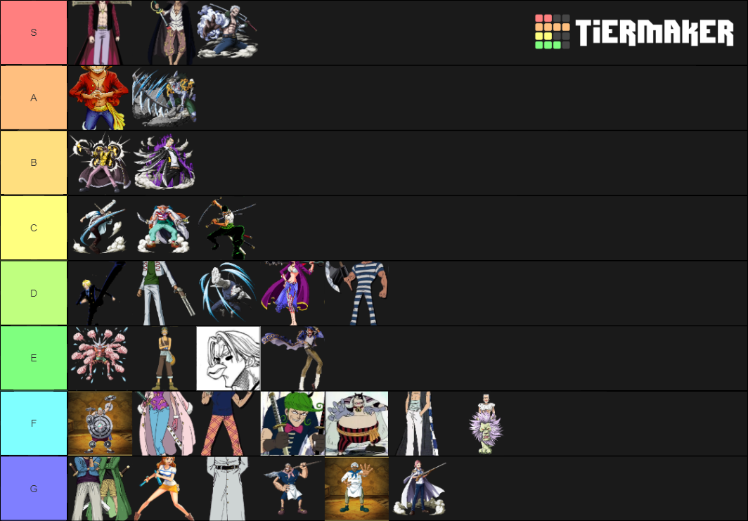 One Piece Characters Tier List (Community Rankings) - TierMaker