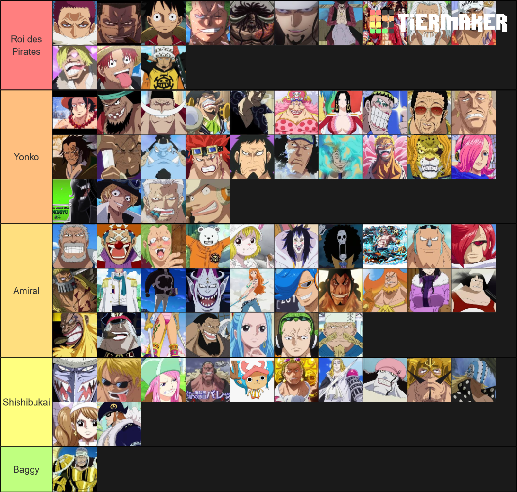One Piece Characters Tier List (Community Rankings) - TierMaker