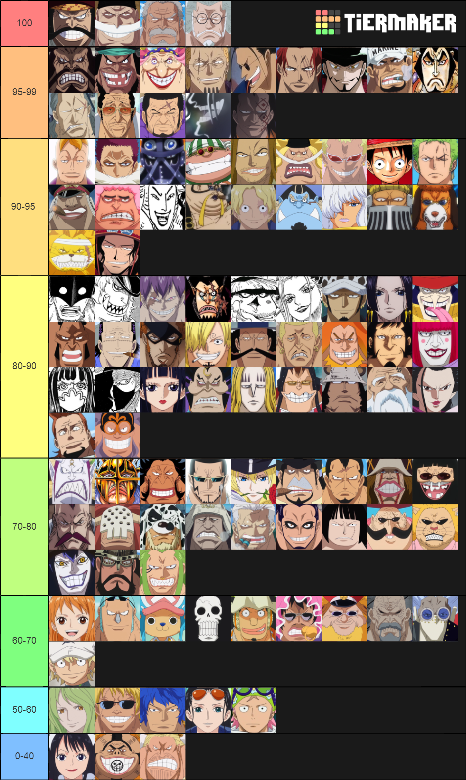 One Piece Characters Tier List (Community Rankings) - TierMaker