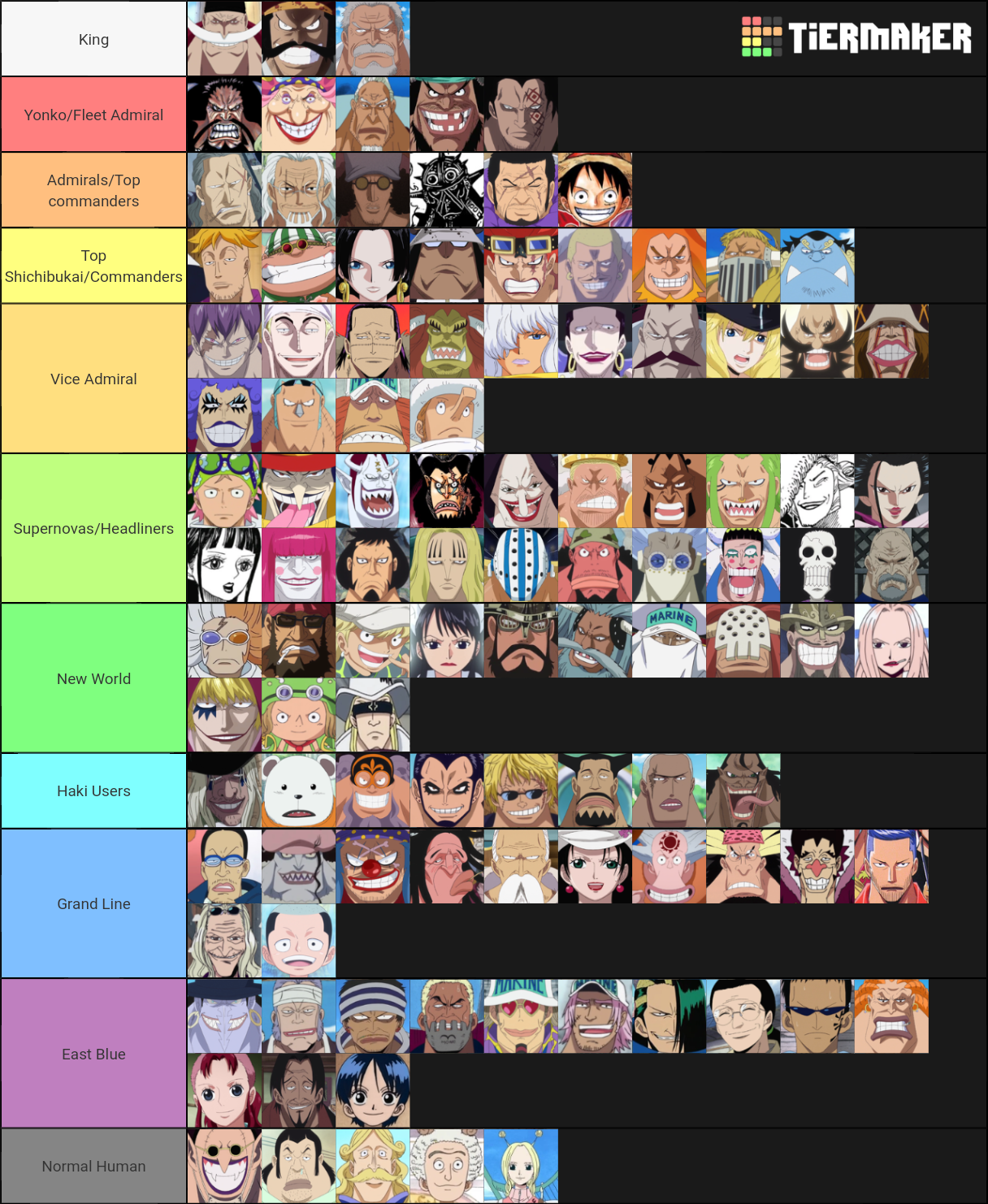 One Piece Characters 500 Tier List (Community Rankings) - TierMaker