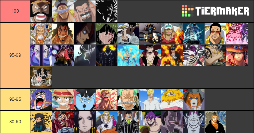 One Piece Characters Tier List (Community Rankings) - TierMaker