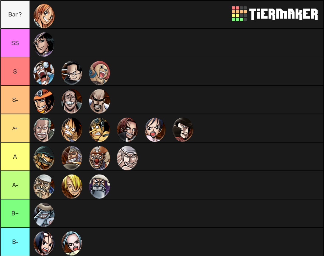 One Piece: Grand Adventure Tier List (Community Rankings) - TierMaker
