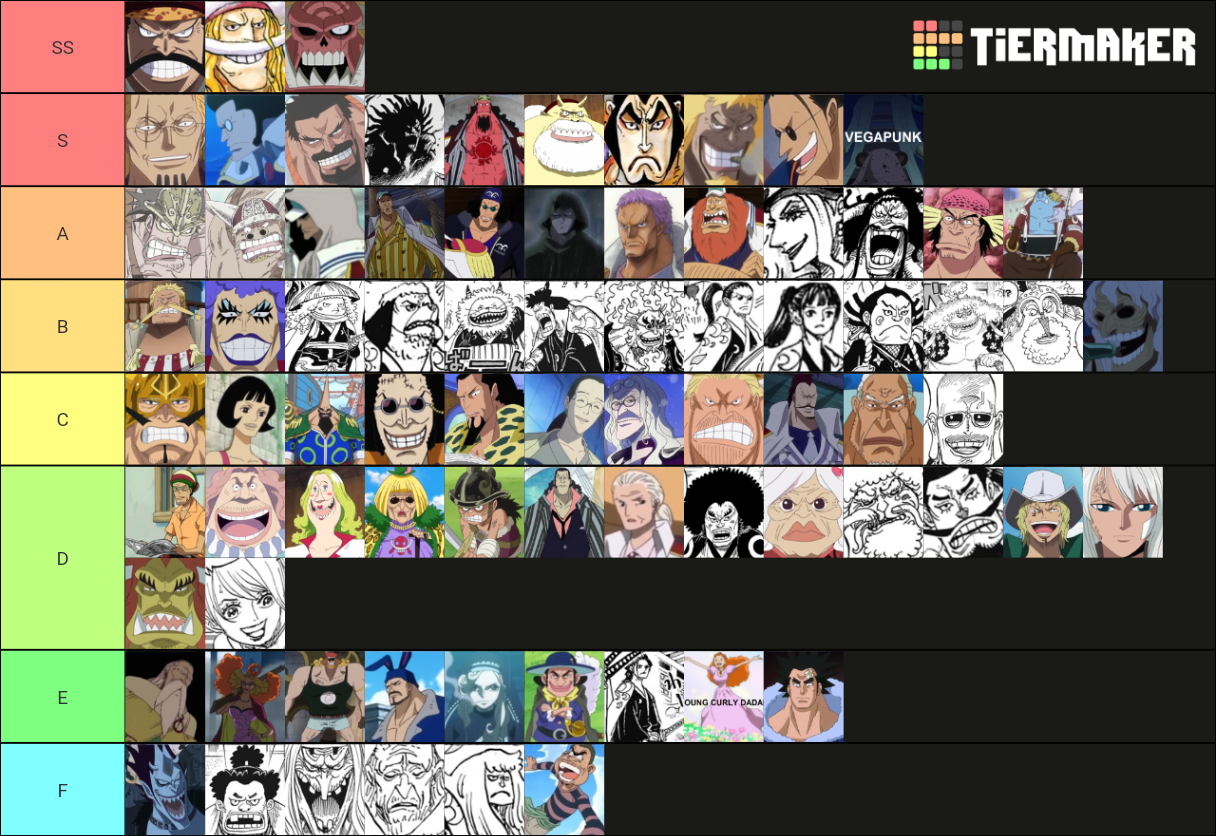 [One Piece] Legends from the Old Era Tier List (Community Rankings ...
