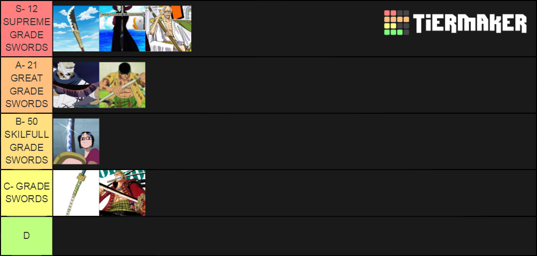 One piece Meitos Tier List (Community Rankings) - TierMaker